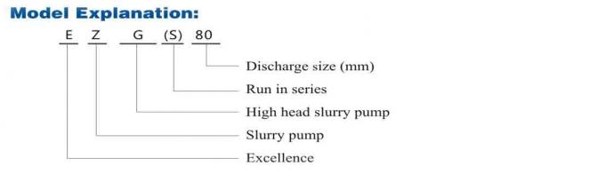 High reliability EZG-100 high head centrifugal slurry pumps with long ...